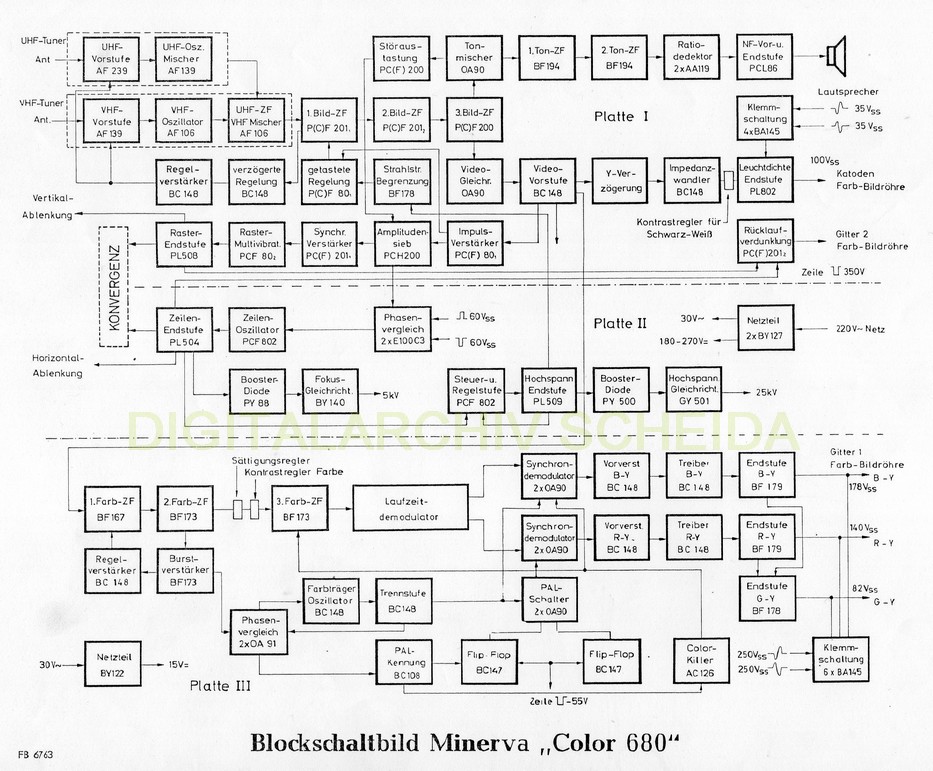 Minerva Color 680 - Ein Farbfernsehempfänger aus Österreich